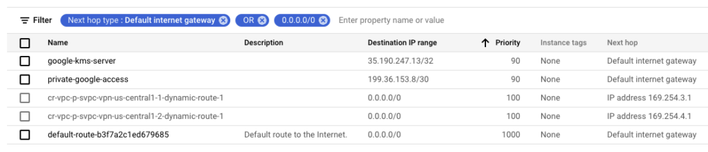 Configuring Private Google Access - chou.se